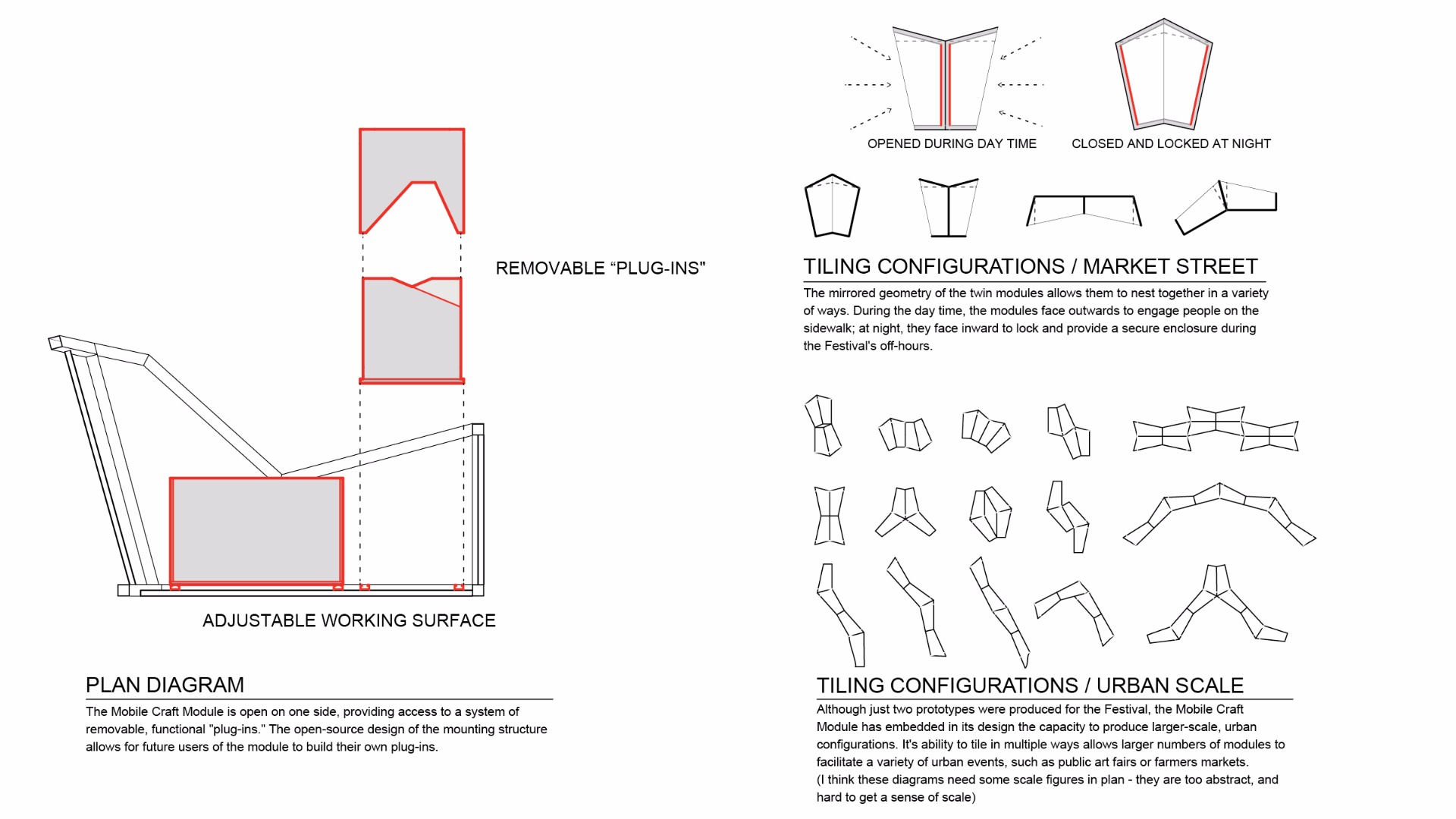 Mobile Craft Module : 8 Steps (with Pictures) - Instructables