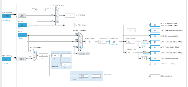 Mastering Stm32 Black Pill And Stm Cube Ide A Step By Step Guide To Display Chitkara