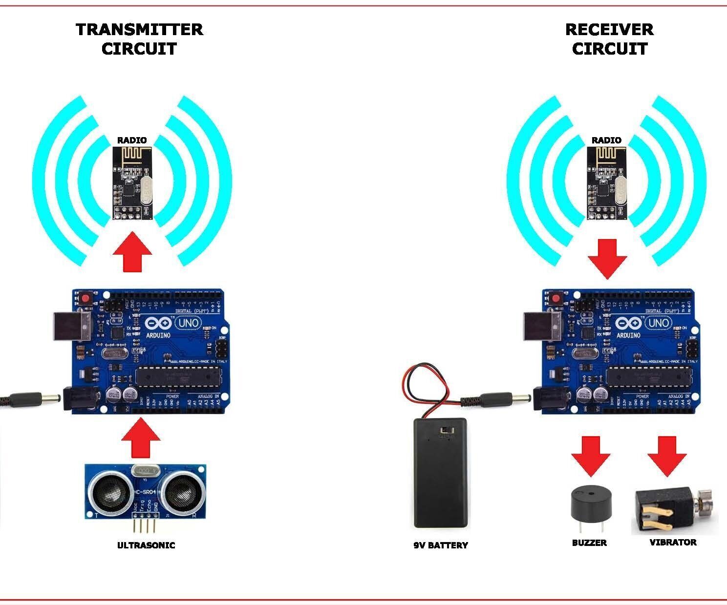 RADIO COMMUNICATION : DISTANCE SENSOR : 5 Steps - Instructables