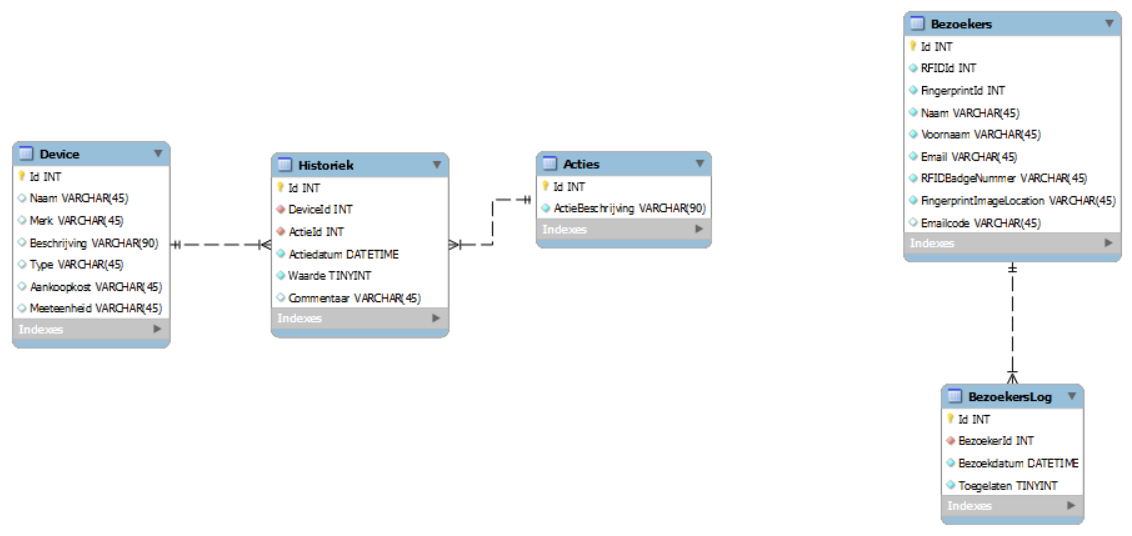 Secure Sharp: a Multi-factor Authentication Security System : 5 Steps ...