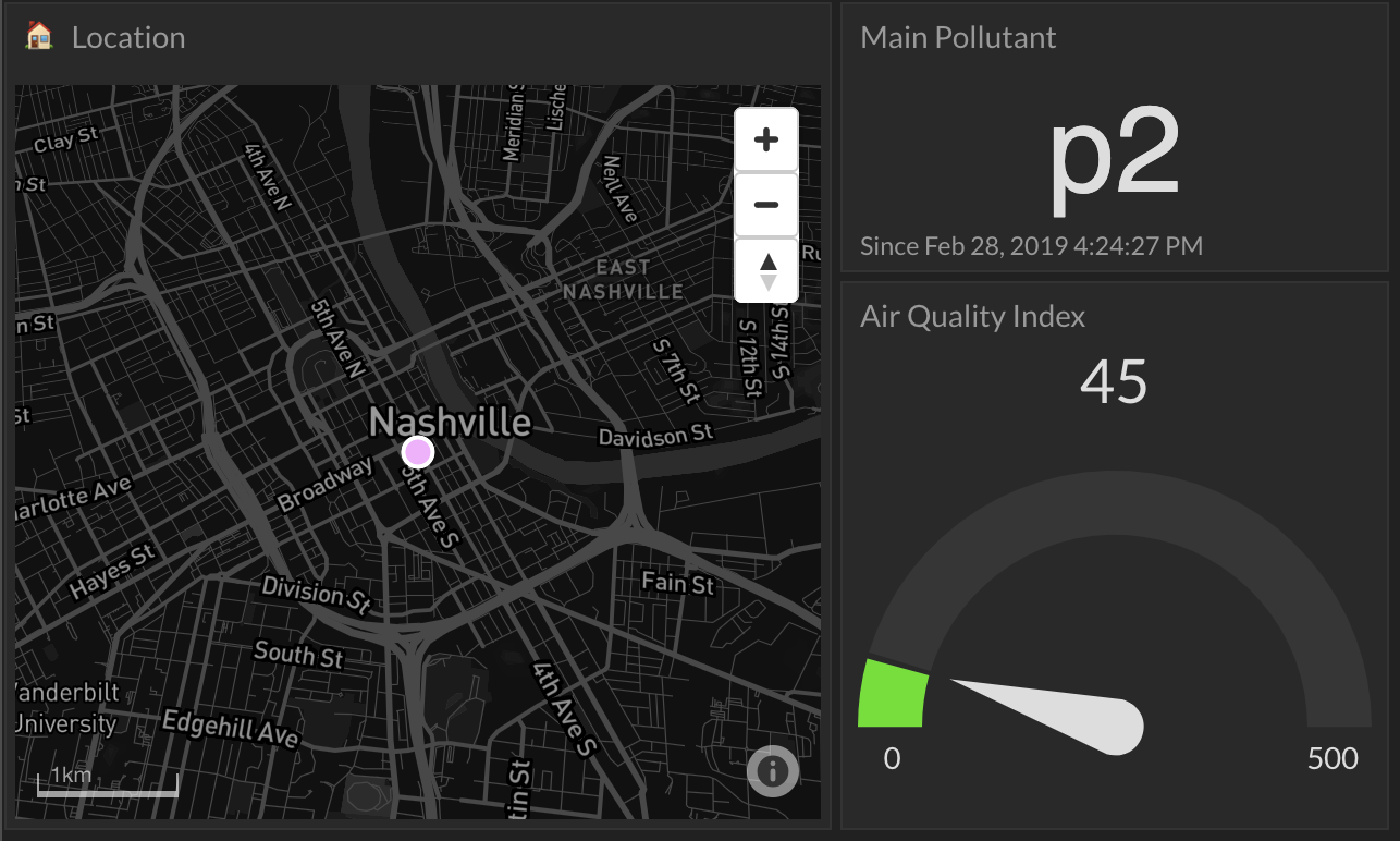 AirVisual Air Quality API Dashboard : 5 Steps - Instructables
