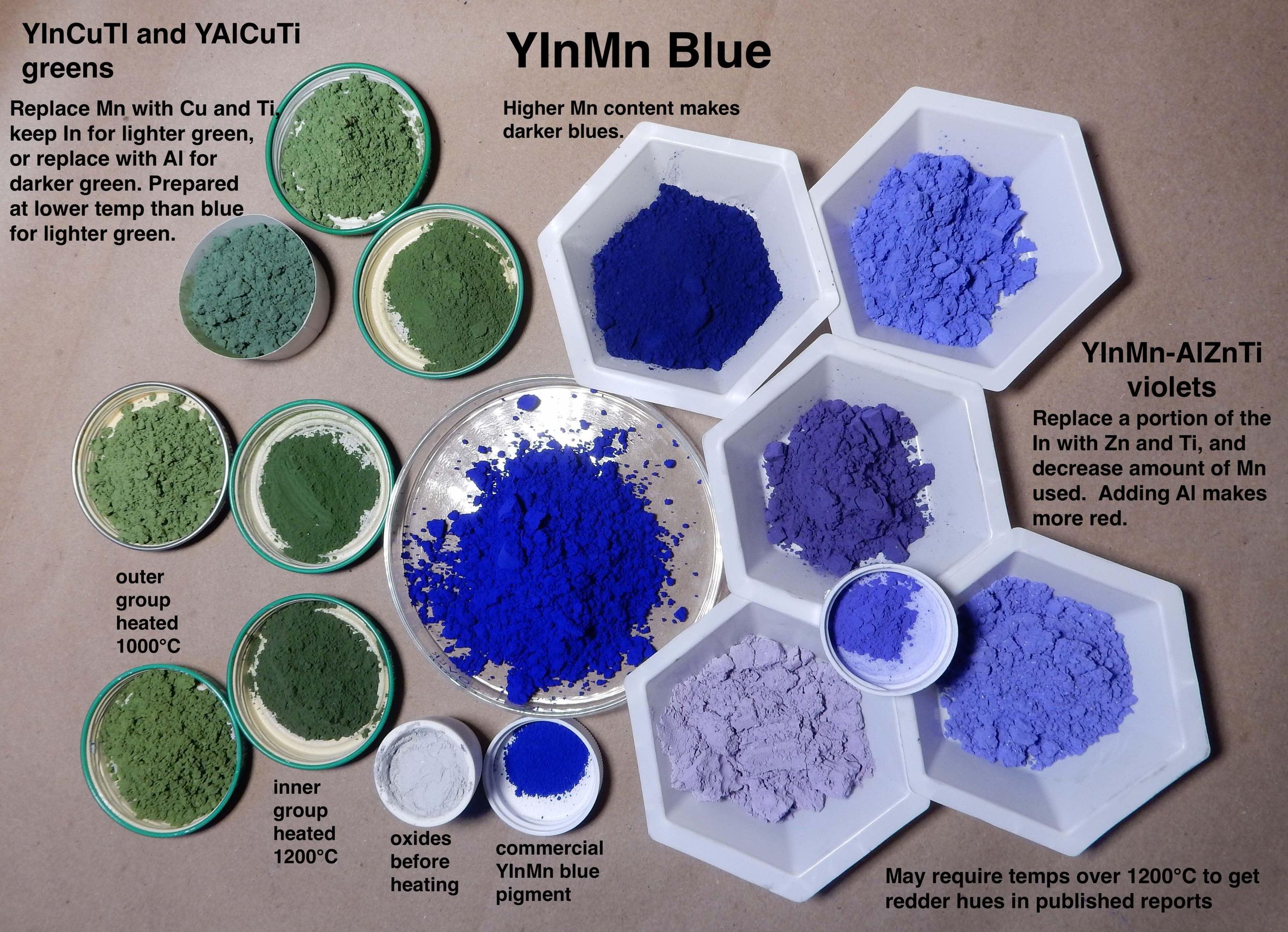 Make YInMn Blue Pigment Using Solid State Chemistry : 8 Steps ...