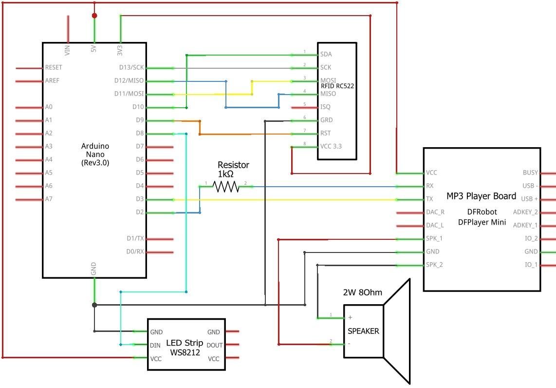 Disney Magic Band Scanner : 9 Steps (with Pictures) - Instructables