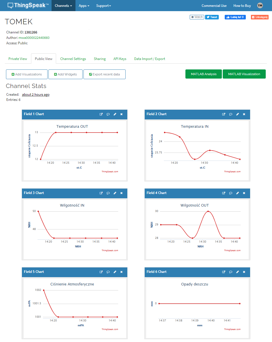 Easy IoT Weather Station With Multiple Sensors : 8 Steps (with Pictures ...