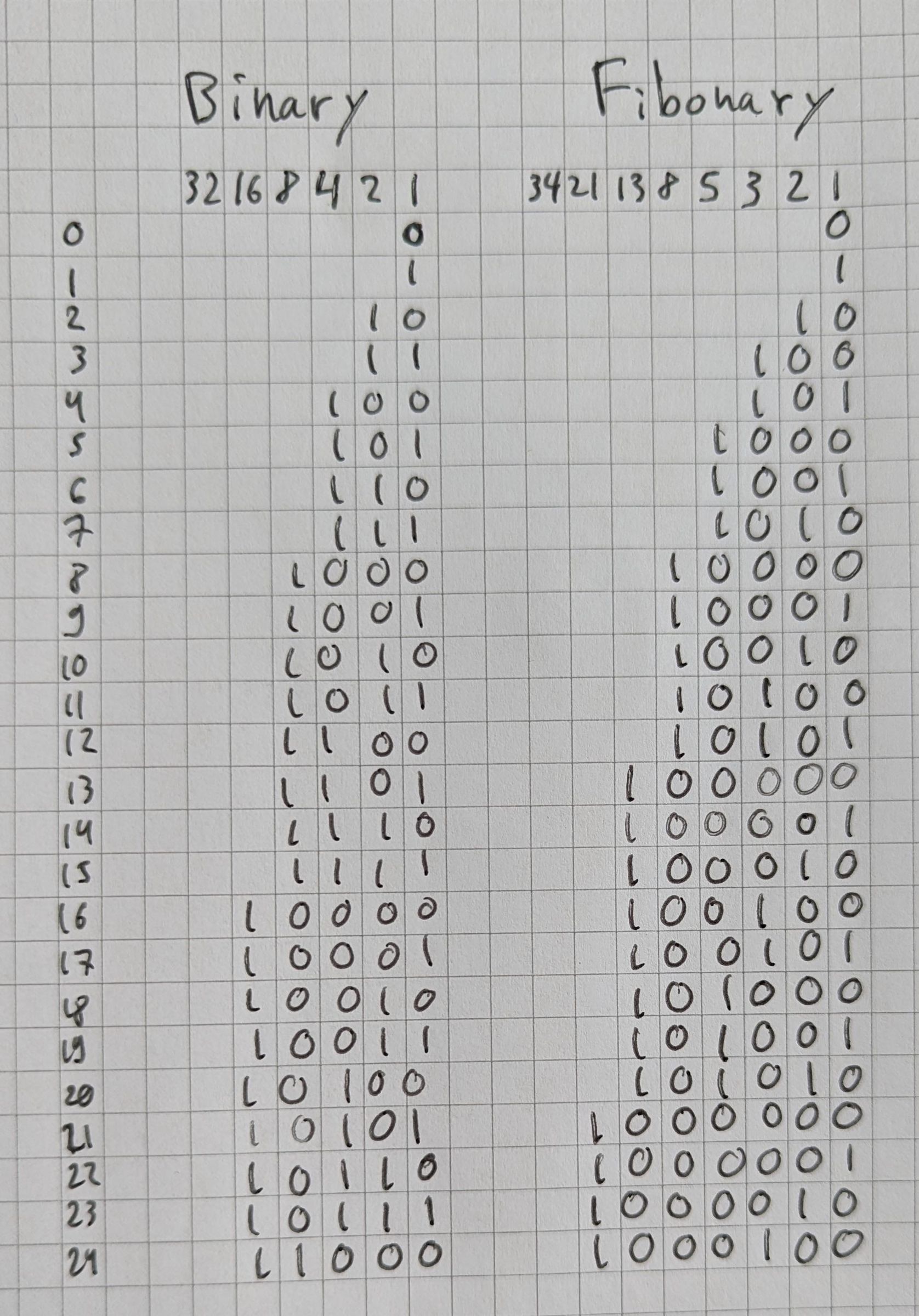 Fibonacci Mondrian Clock : 10 Steps (with Pictures) - Instructables