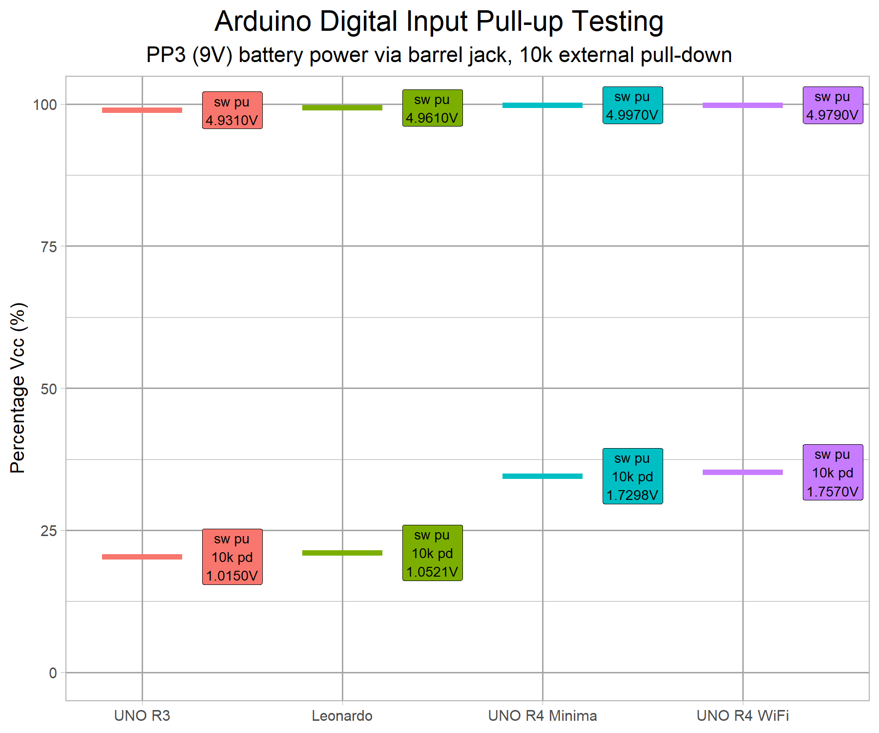 Arduino Comparison in Detail: UNO R3, Leonardo, UNO R4 Minima and UNO R4 WiFi : 19 Steps (with ...