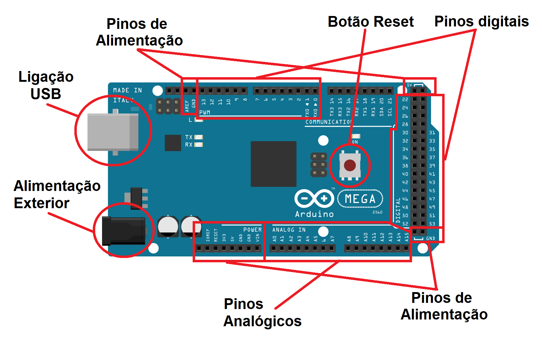 Arduino Tutorial - IR Universal Remote Control - Instructables