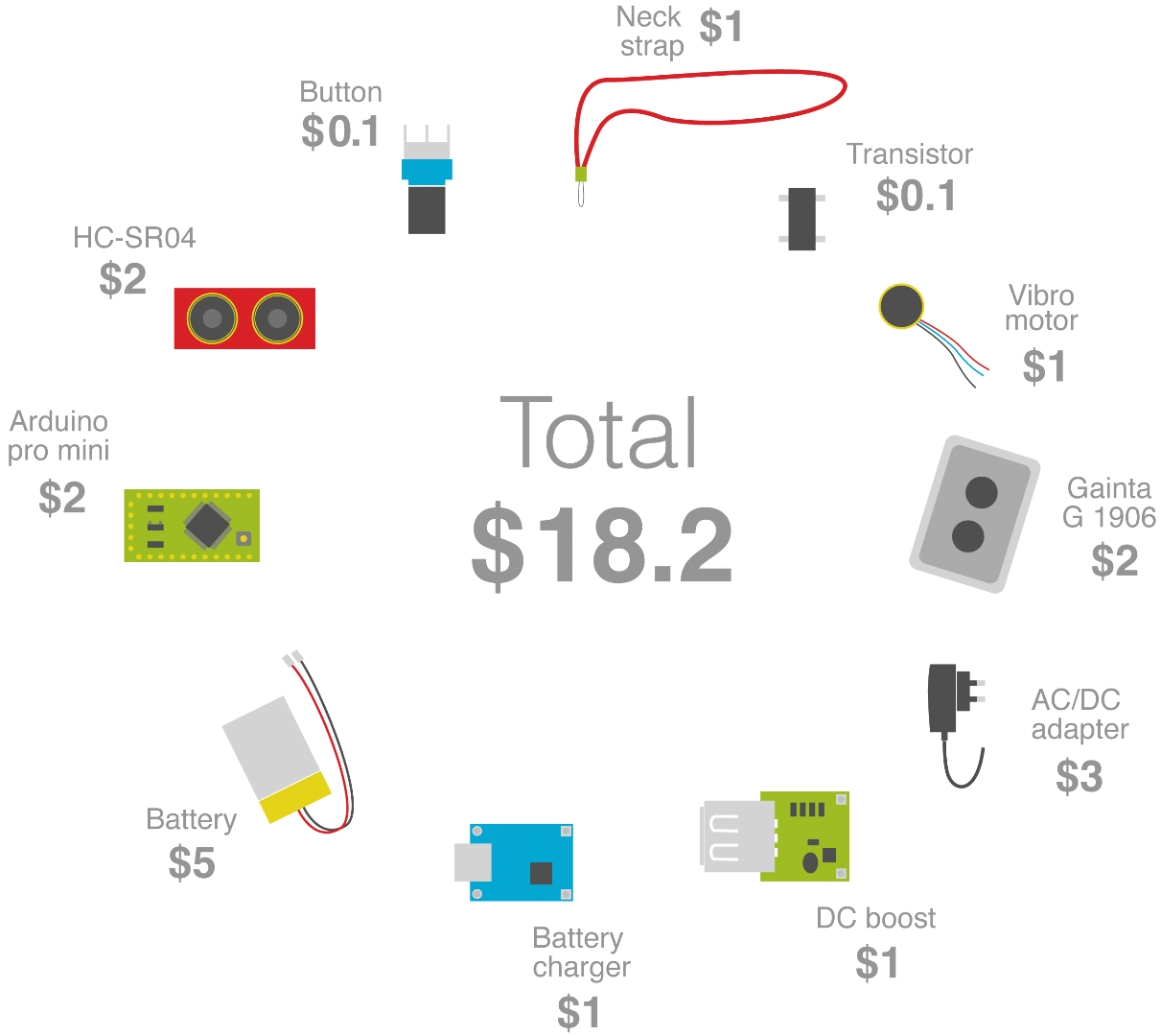 Affordable Open Hardware Arduino-based Technology for Blind People : 6 ...