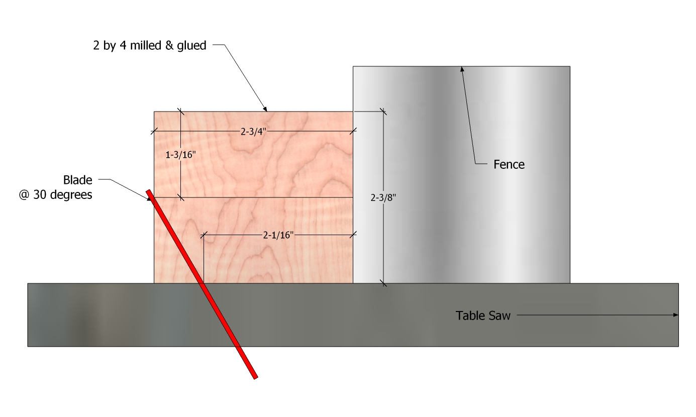 Easy Hexagonal Wood Post From a 2 by 4 : 3 Steps (with Pictures ...