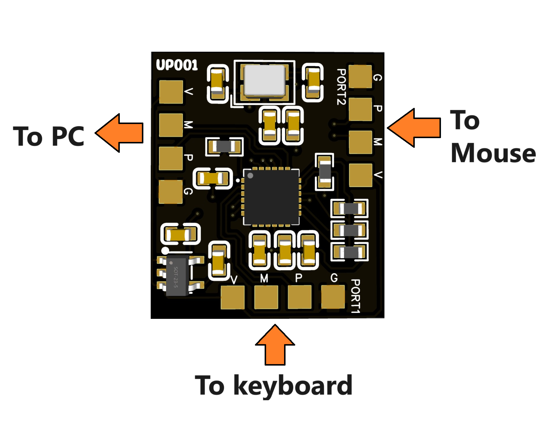 I Made a Nano USB HUB : 7 Steps - Instructables