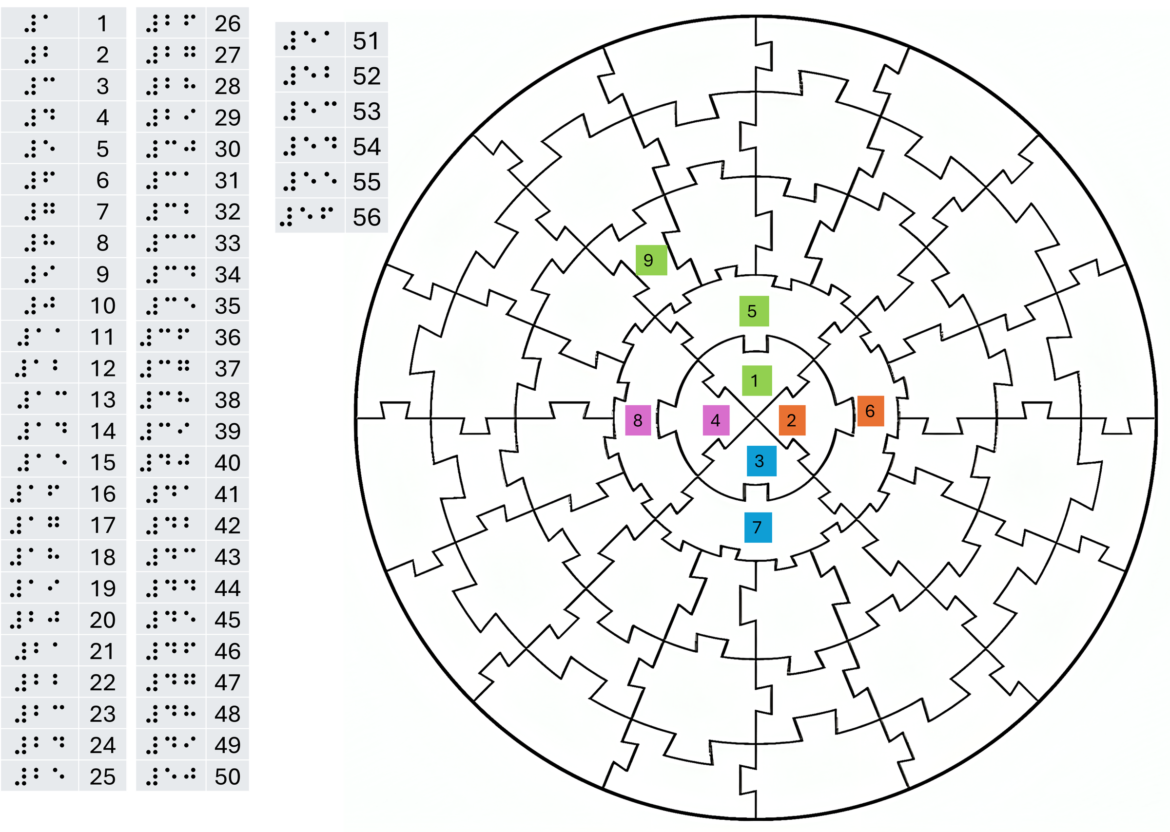 Touch & Learn Braille Puzzle (Specially for Visually Impaired) : 5 ...