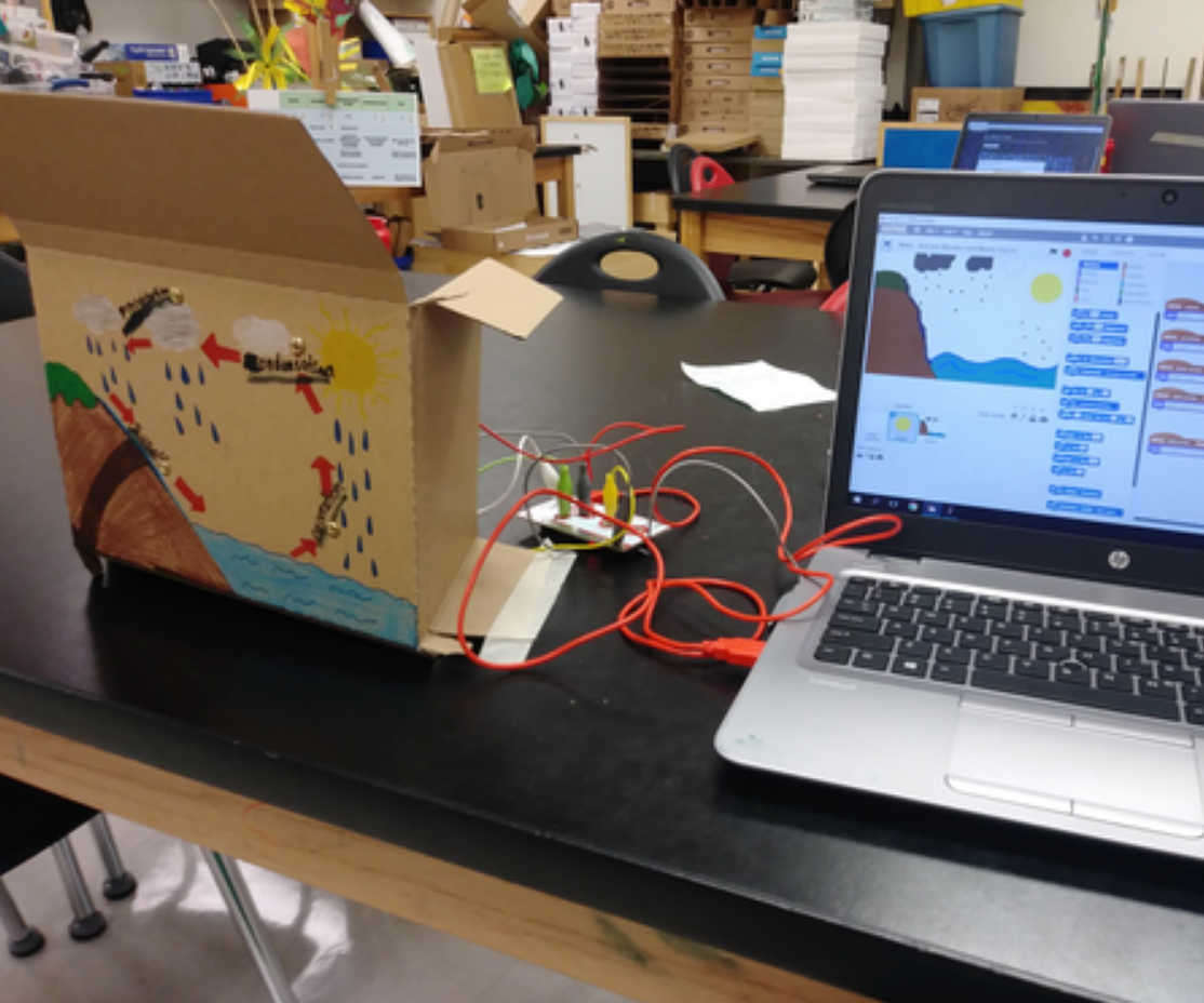Interactive Posters With Scratch & Makey Makey : 4 Steps (with Pictures ...