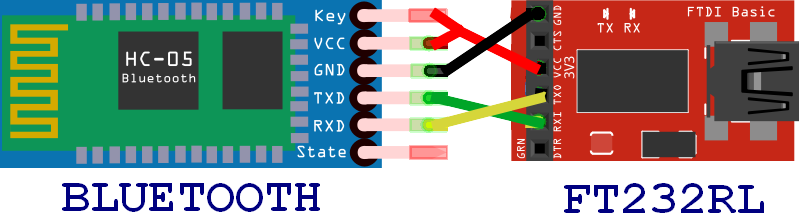 Upload Codes Wirelessly In Arduino Board With Hc05 Module Updated 2023 3 Steps Instructables