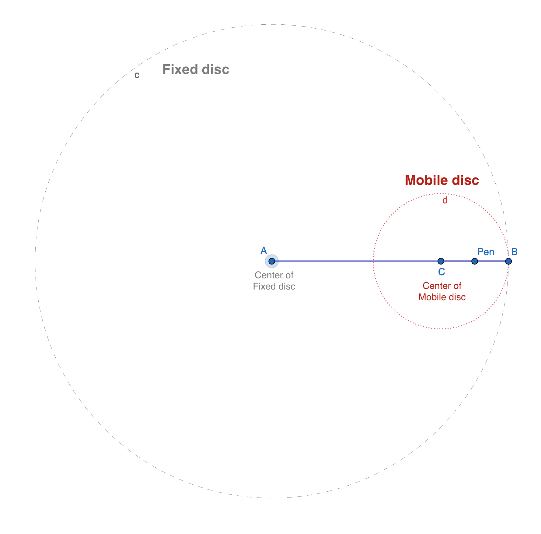 The Math Behind a Spirograph : 8 Steps - Instructables