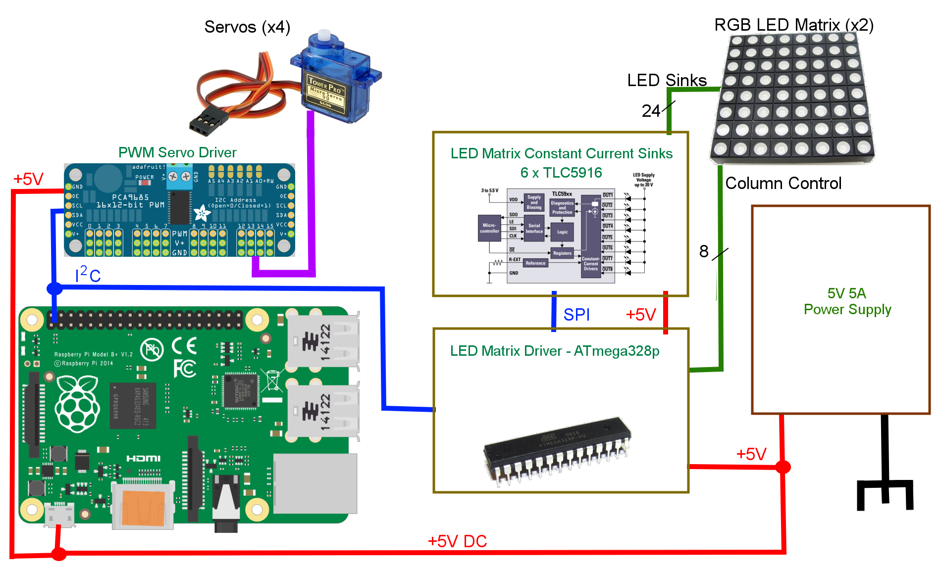 IoT Motion Controlled Servos : 10 Steps (with Pictures) - Instructables