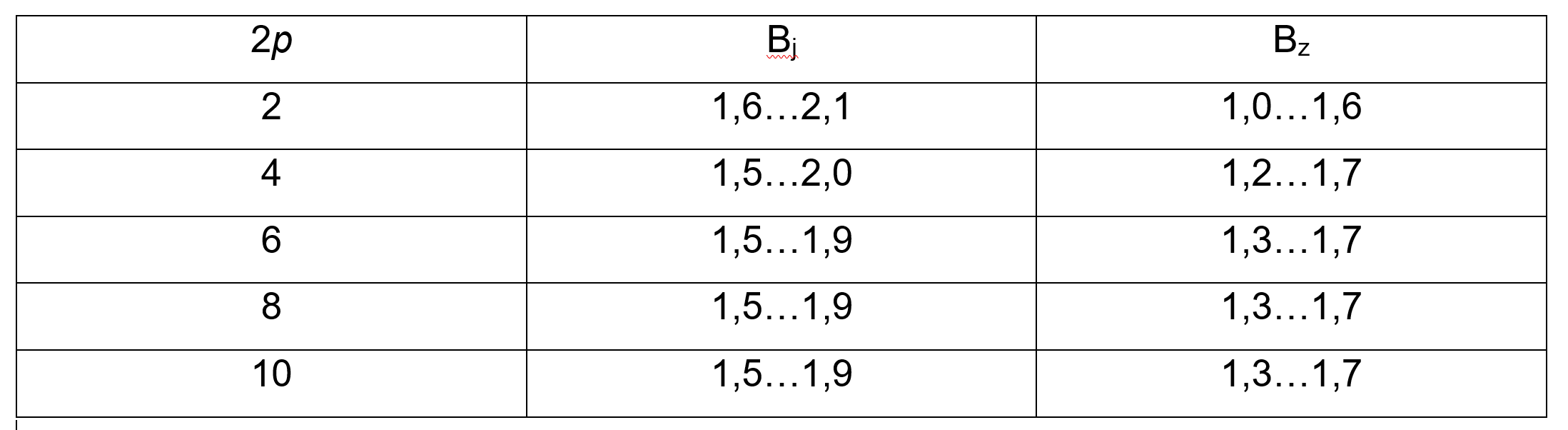 Rewinding 3 Phase Motor : 54 Steps (with Pictures) - Instructables