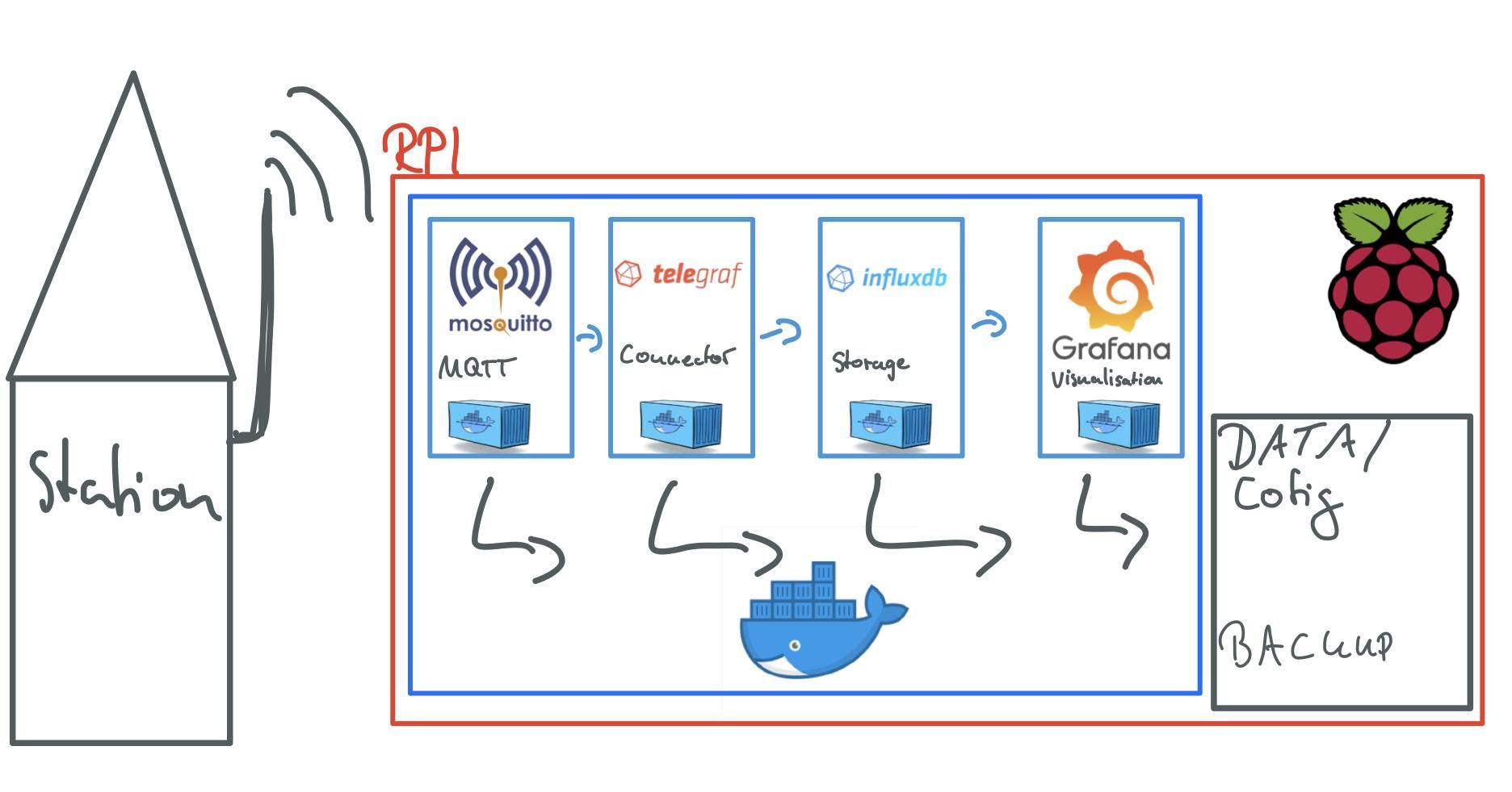 Solar E-ink Weather Station : 10 Steps (with Pictures) - Instructables