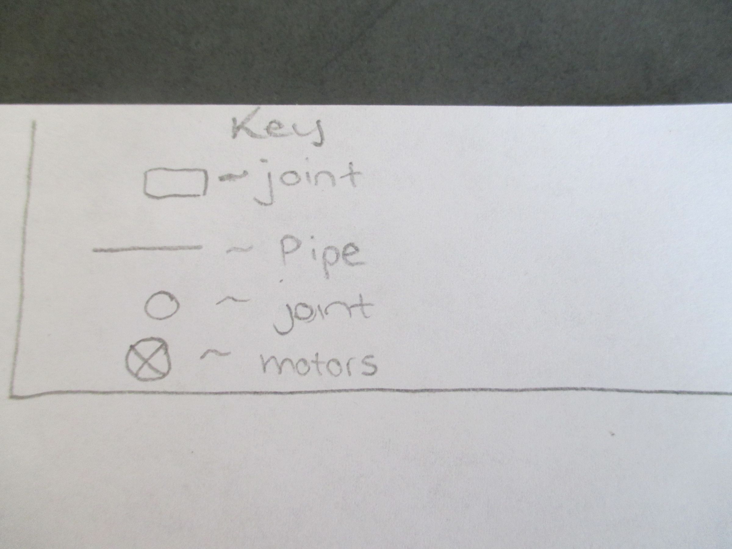 ROV Frame : 5 Steps - Instructables