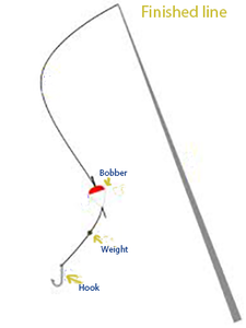Dressing and Casting a Fishing Pole With a Bail Reel : 11 Steps ...