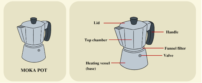 How to Make Coffee Using a Moka Pot : 15 Steps - Instructables