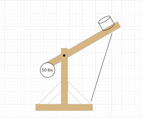 Trebuchet Hybrid Launching Device : 6 Steps - Instructables