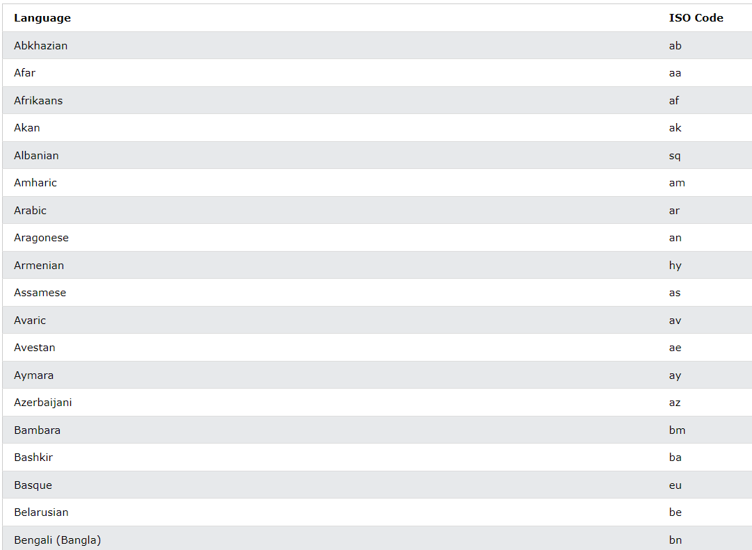 Learn a Language: Shopping List Translator and Print on Thermal Printer ...