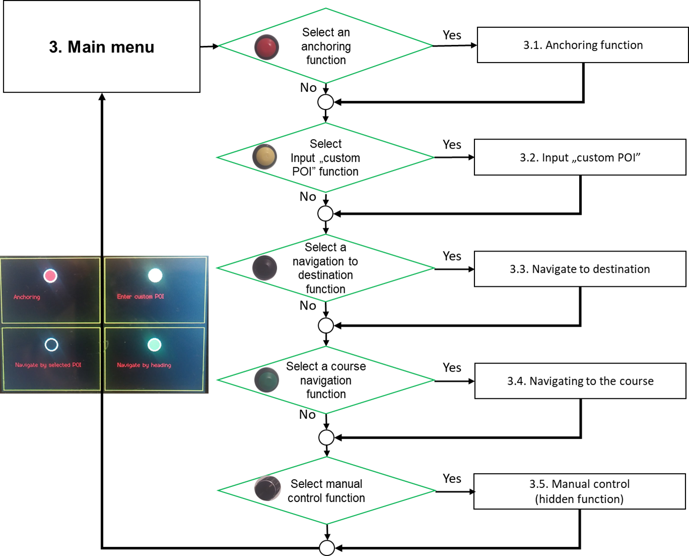 Arduino Boat Autopilot - in Progress : 11 Steps - Instructables