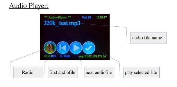 ESP32 Internet Radio, MP3 Player , and Alarm Clock : 6 Steps - Instructables