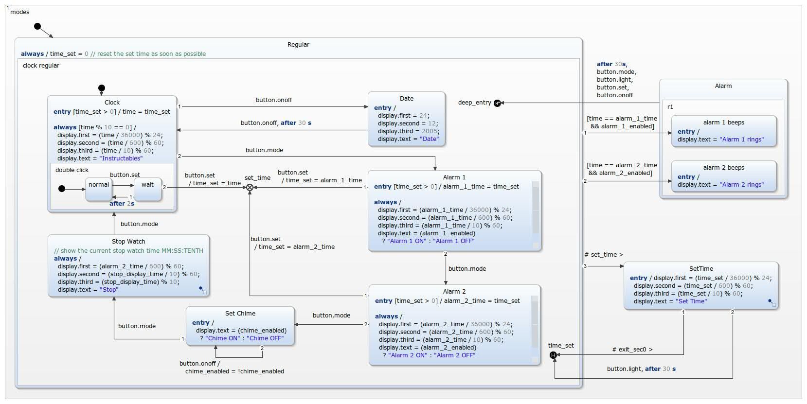 Digital Watch on Arduino Using a Finite State Machine : 6 Steps ...