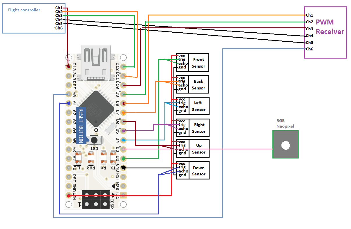 Obstacle Avoidance System for Pixhawk, APM, KK, DJI Naza, Etc. : 3 ...