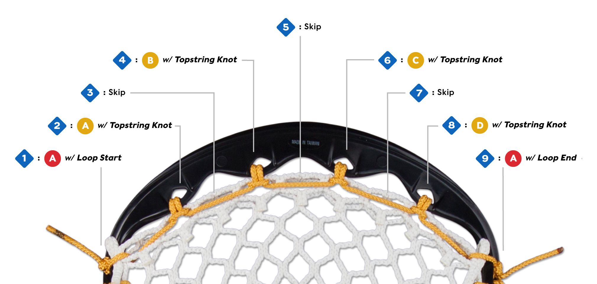 Beginner's Guide: How to String a Lacrosse Stick in 30 Minutes or Less ...