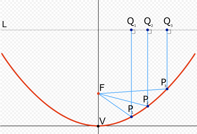A Mould for Cardboard and Plastic Solar Cookers - Instructables