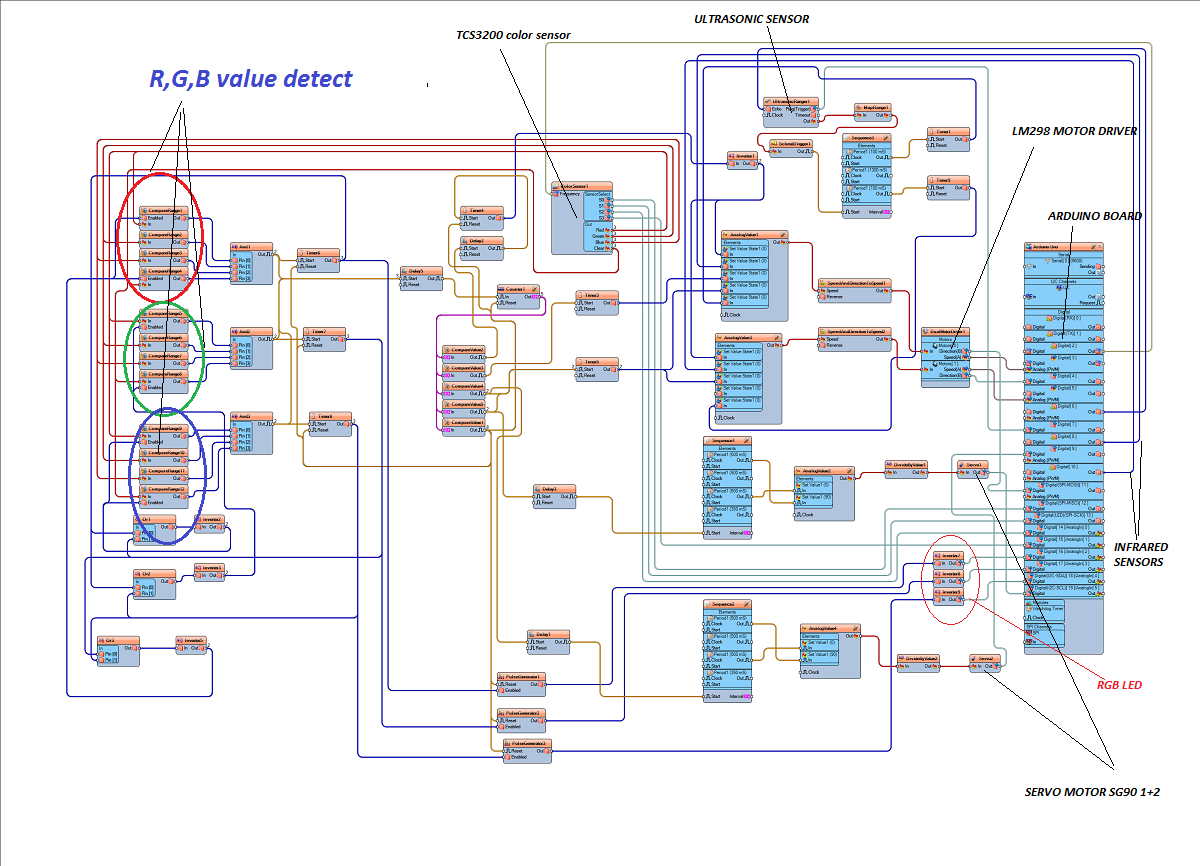 Robot Follow Indicated Color Road : 4 Steps - Instructables