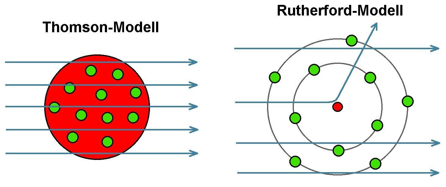 The Famous Scattering Experiment From Ernest Rutherford : 4 Steps (with ...