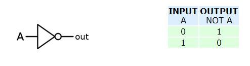 Logic NOT Gate - Instructables
