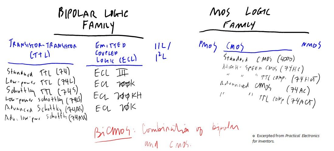 Cmos Ttl Logic Levels