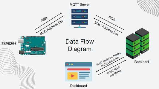 Proximity Detection in NodeMCU Using Wifi : 6 Steps - Instructables