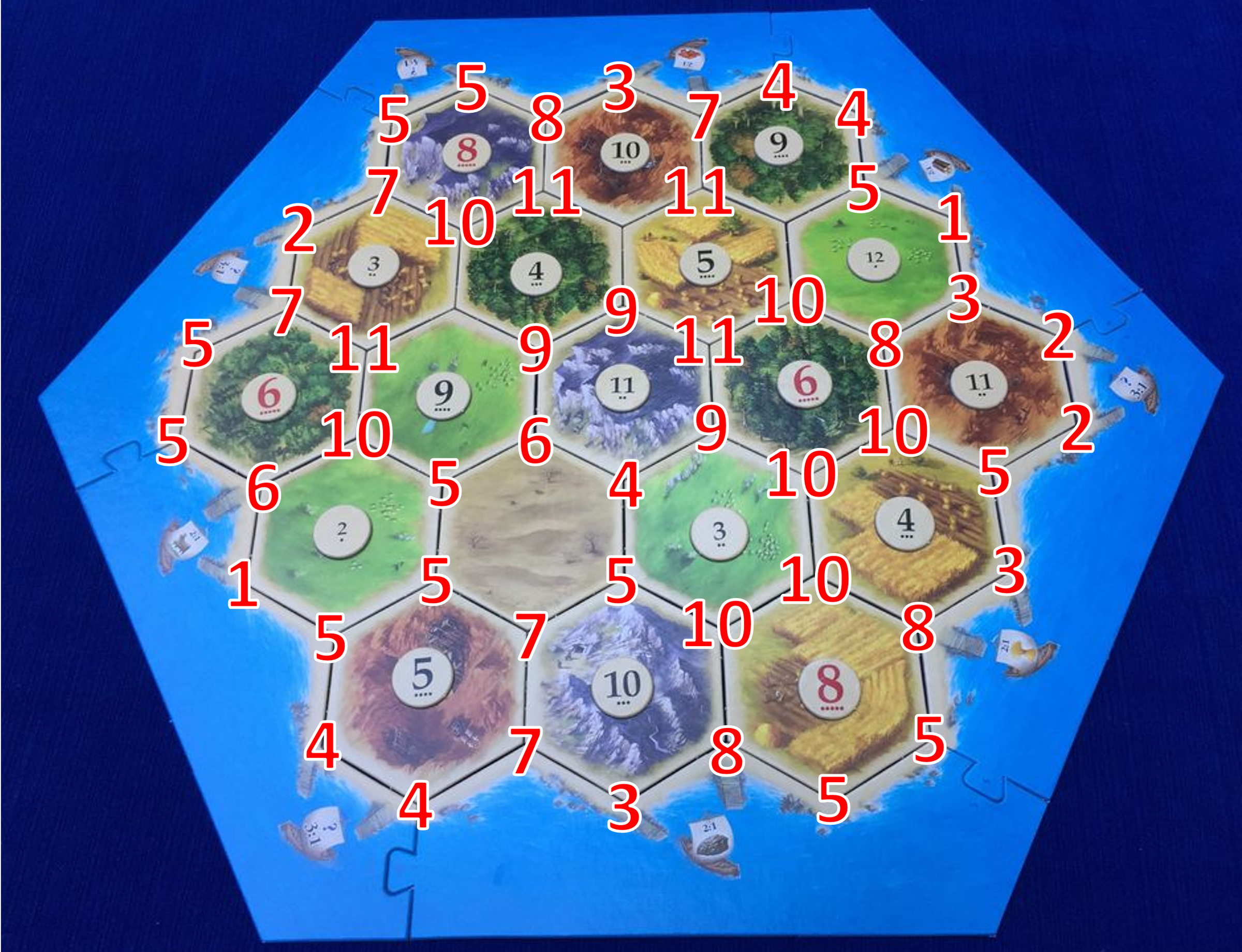 Catan Strategy Guide : 16 Steps (with Pictures) - Instructables