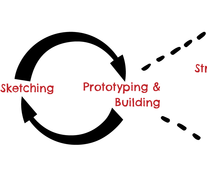 Culturally Relevant Design Thinking : 6 Steps (with Pictures ...