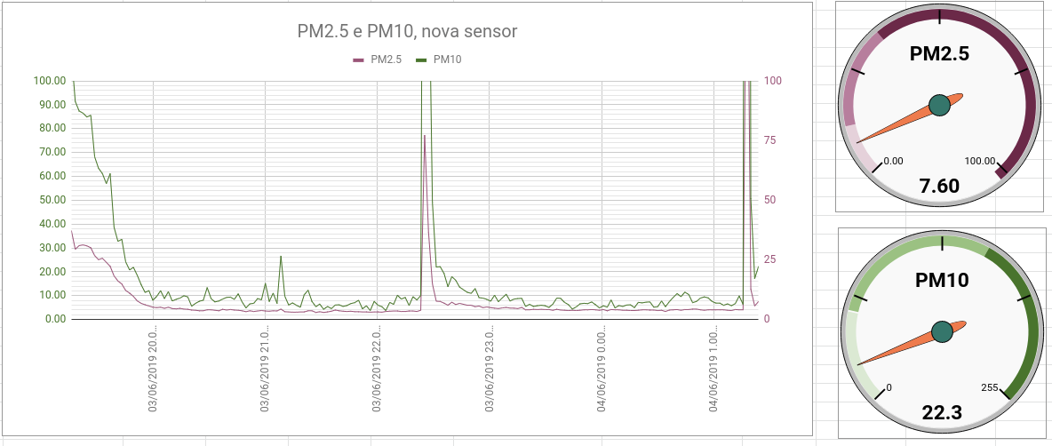 CloudyData - ESP8266 to Google Sheets Made Simple : 10 Steps (with ...