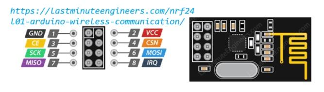 Arduino Bluetooth Transmitter/Receiver : 3 Steps - Instructables