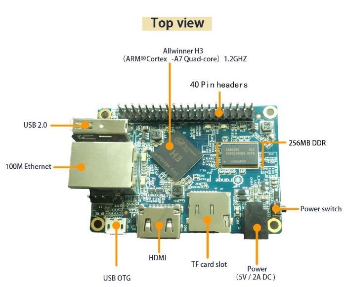 Orange Pi One Setup Guide : 4 Steps - Instructables