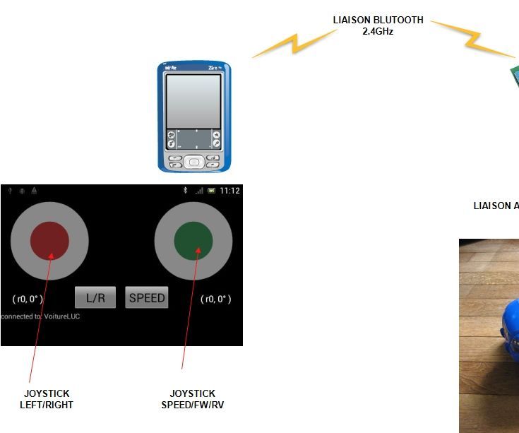 Android Bluetooth RC CAR : 3 Steps - Instructables