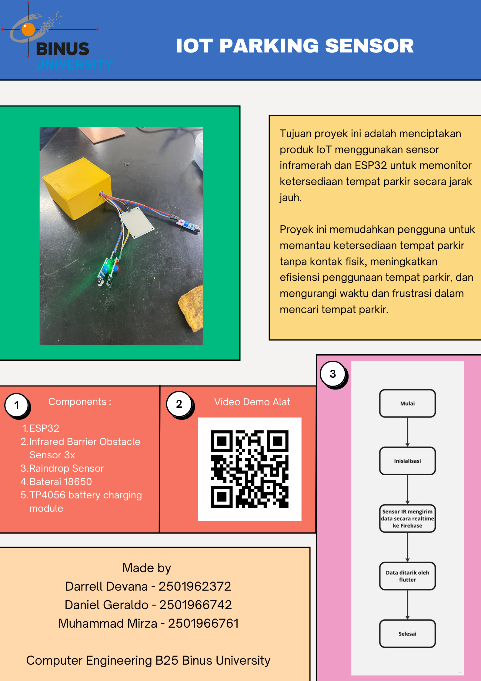 IoT Based Infrared Parking Sensor : 6 Steps - Instructables