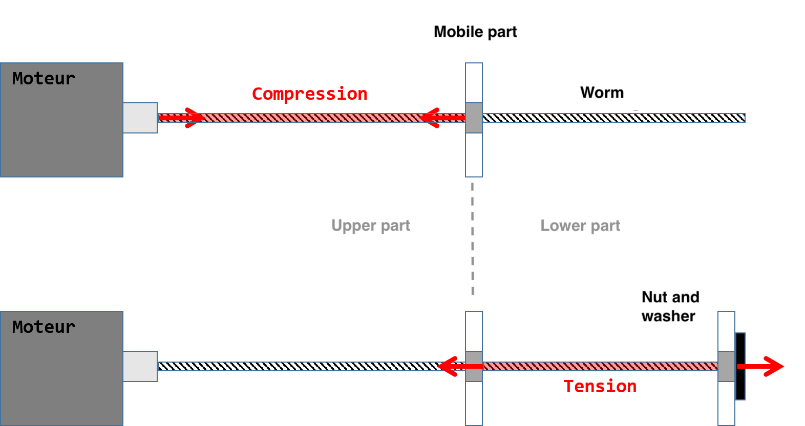 Geopolymer Mini Extruder : 10 Steps (with Pictures) - Instructables