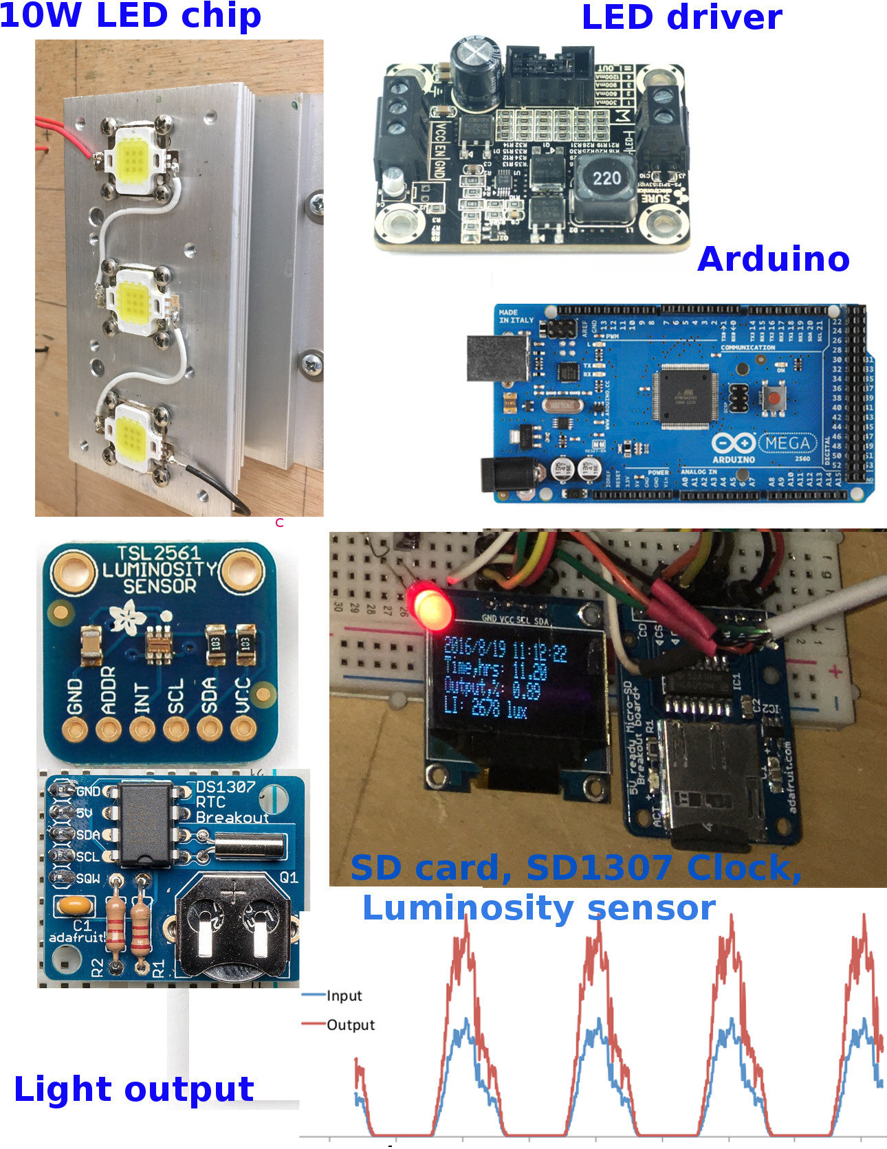 Control High-powered LED Panel by Arduino Real Time With Log Data ...