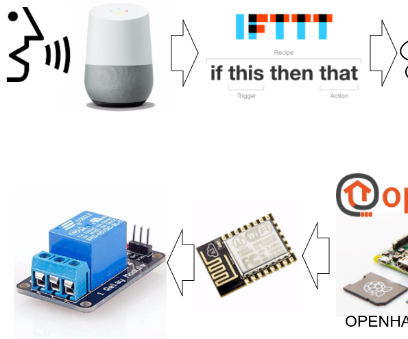 Google Home Controlled Power Outlet : 9 Steps (with Pictures ...