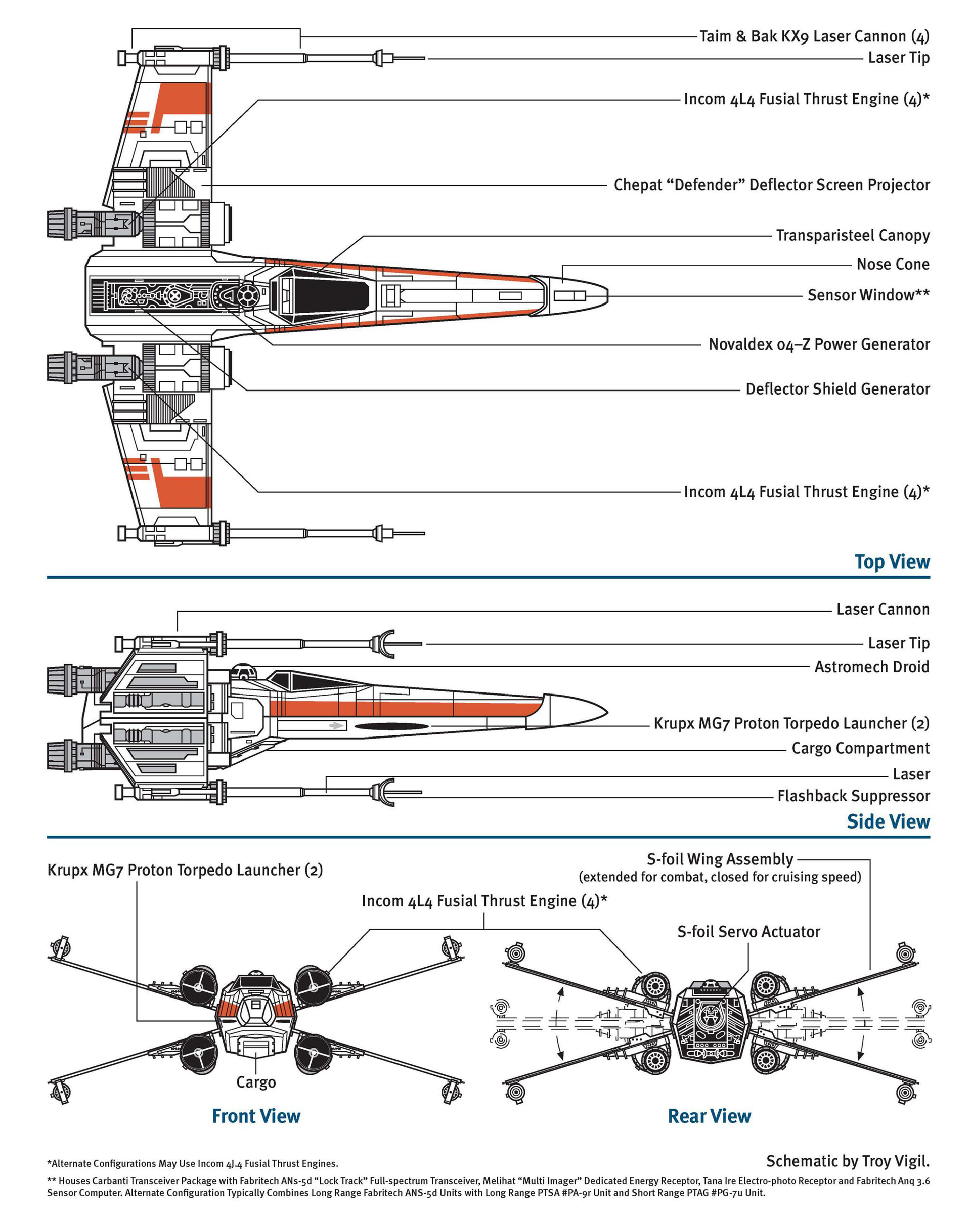 Star Wars X-wing Fighter, Life Sized Model for $400! : 7 Steps (with ...