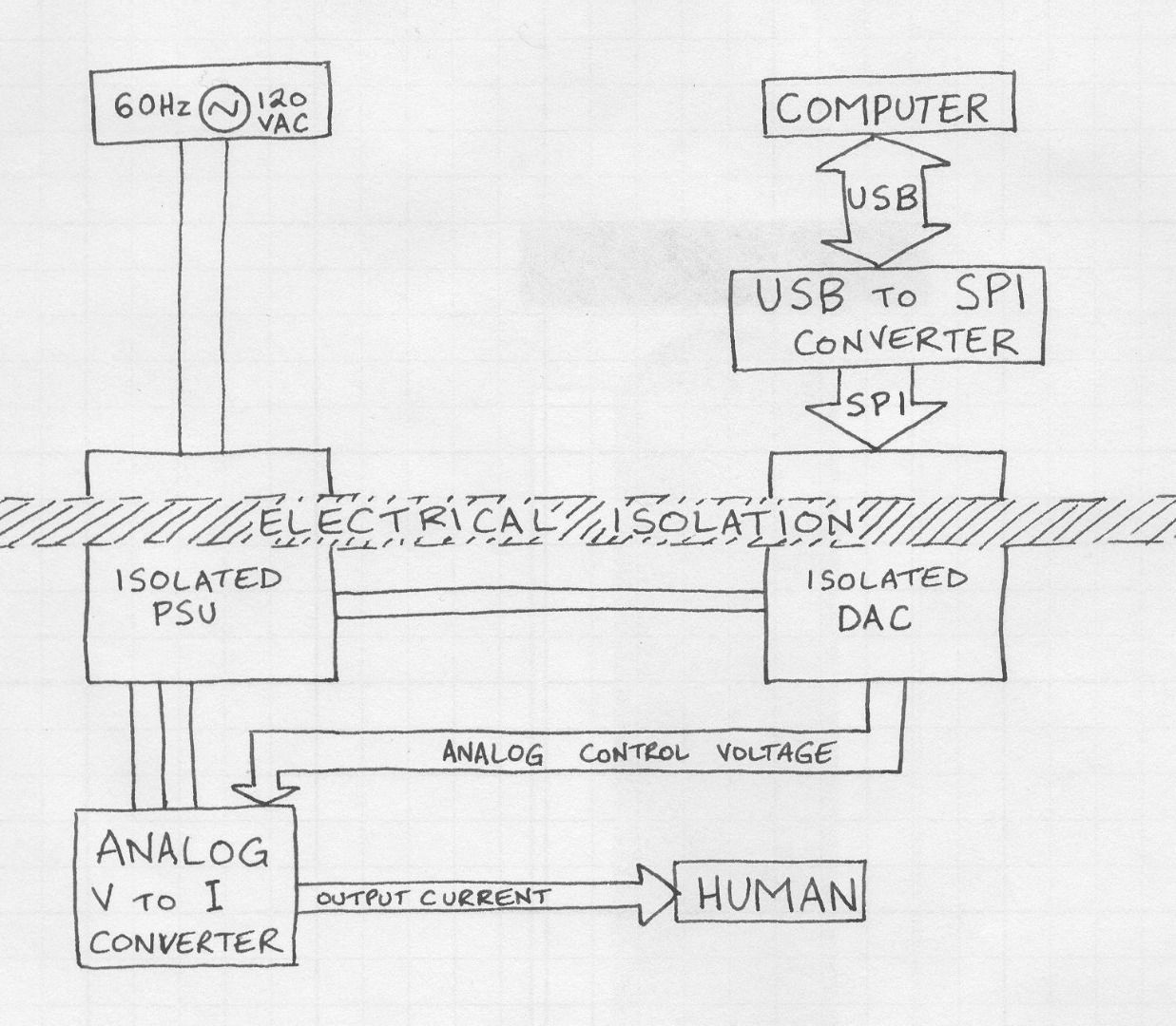 DIY TACS: Hardware for Machine-human Telepathy Experiments : 9 Steps ...