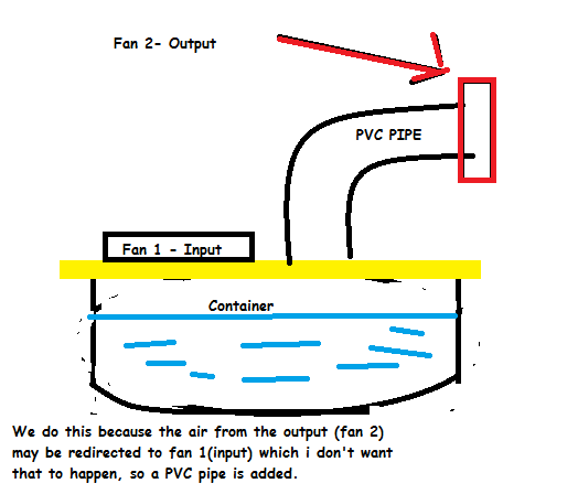 Simple and Cheap Air Cooler With Computer Fans : 6 Steps (with Pictures ...